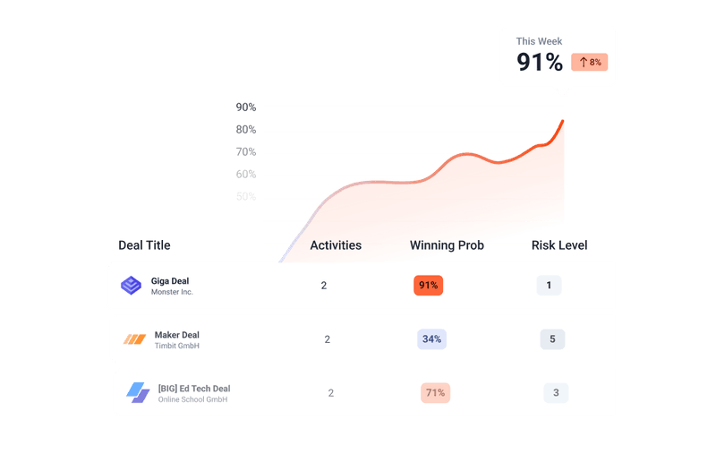 Dealcode | AI Guided Selling Software for B2B and SaaS